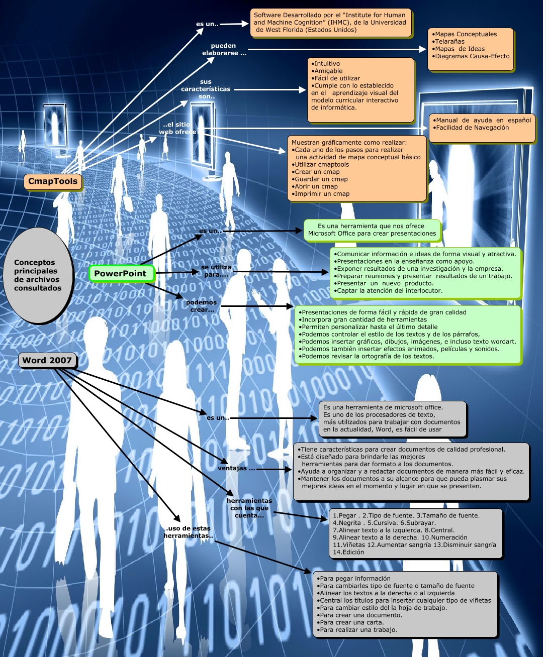 Conceptos Office-Cmap